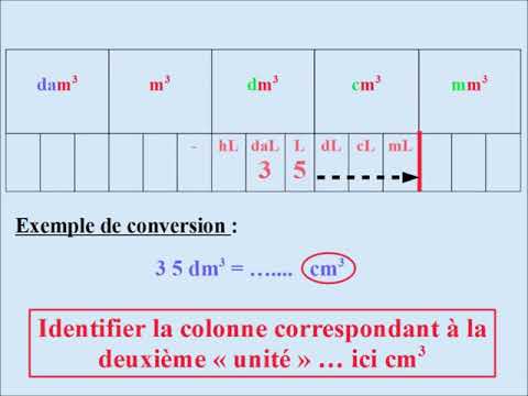 Tableau De Conversion Newton Metre - Esam Solidarity