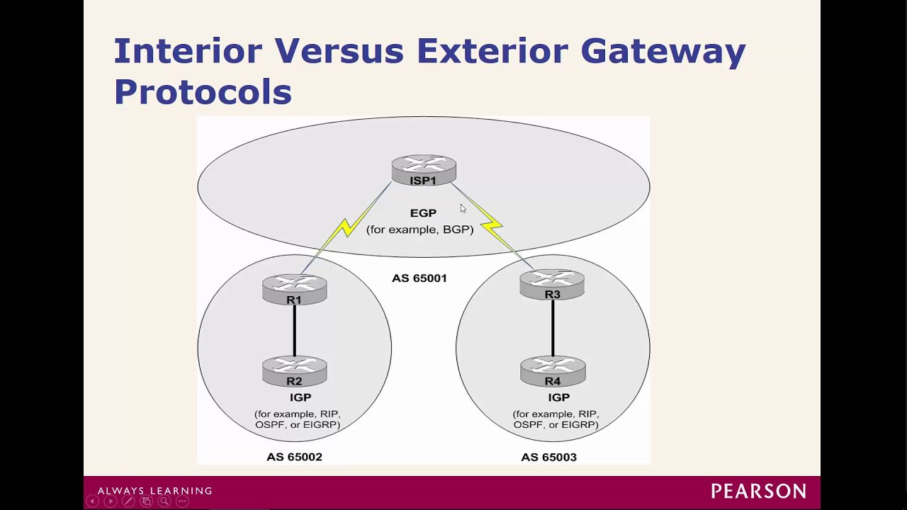 Chapter 6 - Routing Packets