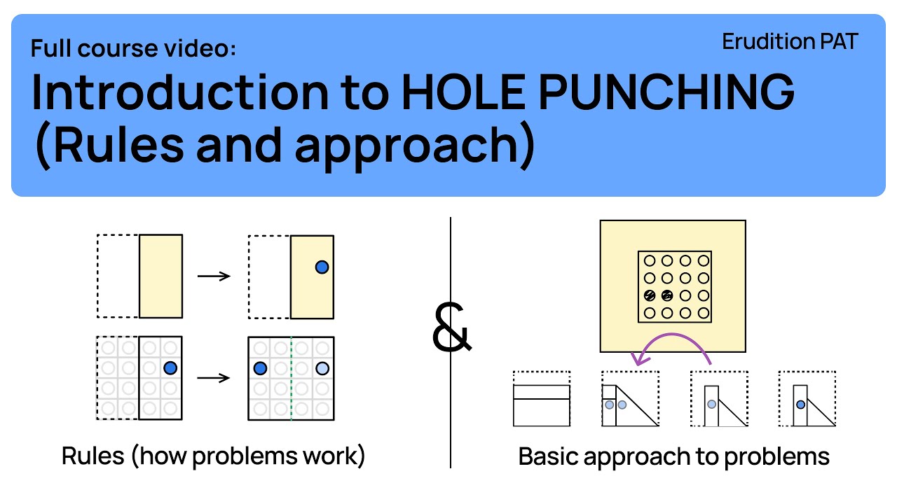 Intro to HOLE PUNCHING: Rules and basic approach | Perceptual Ability Test Tutorials | DAT PAT