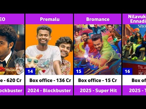 Mathew Thomas Hits and Flops Movies List | Bromance | Premalu