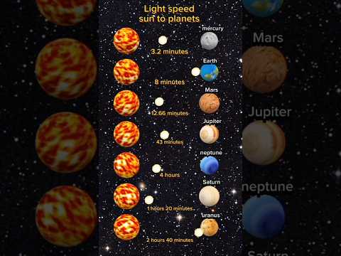 3d solar system #physics #nasa #animation #universe