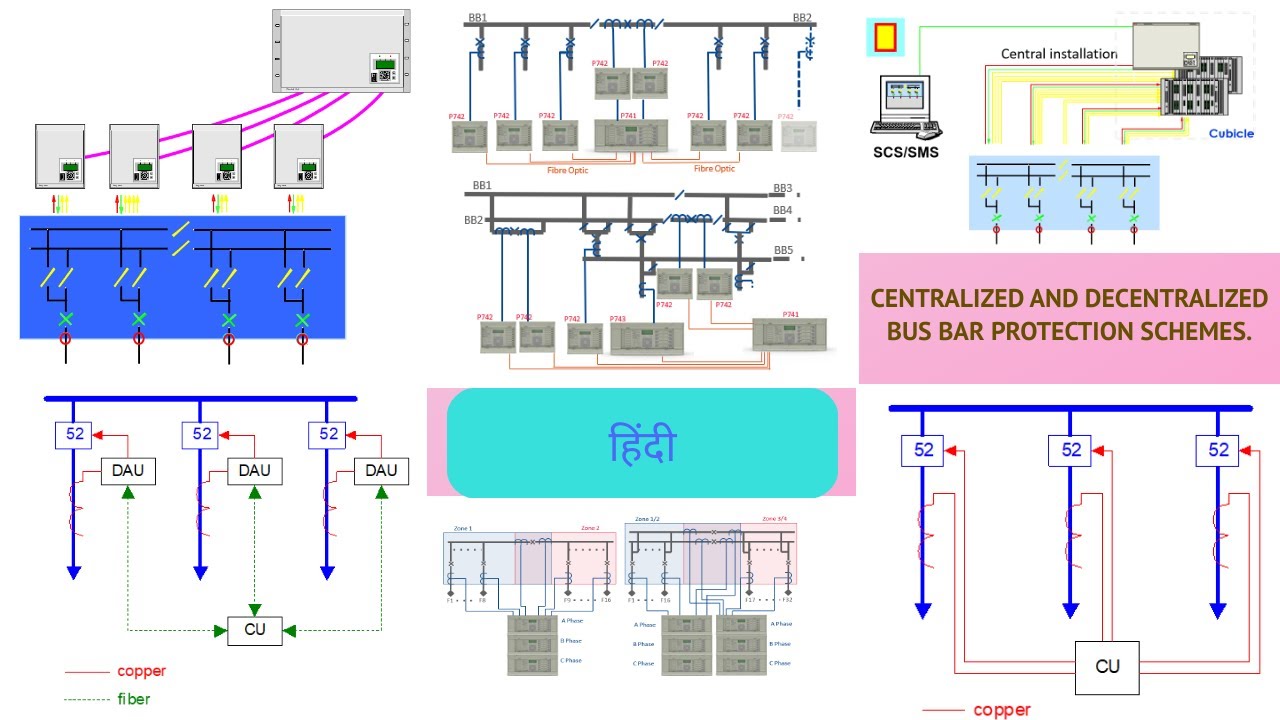 Understanding Centralized and Decentralized Bus Bar Protection Schemes ...