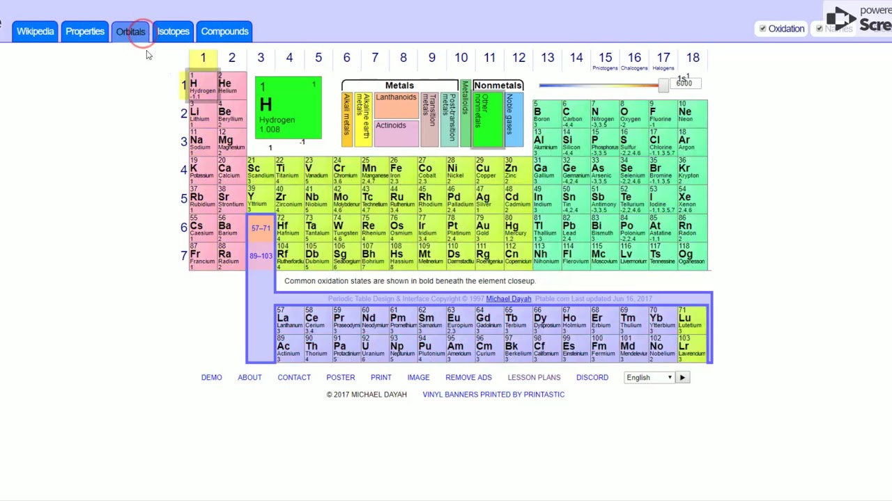 PTable: Dynamic Periodic Table