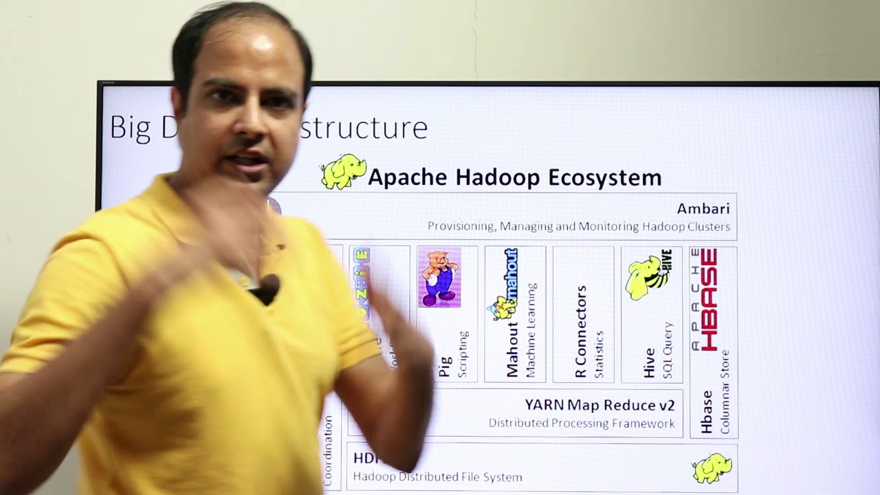 Introduction to Hadoop and Big Data Infrastructure