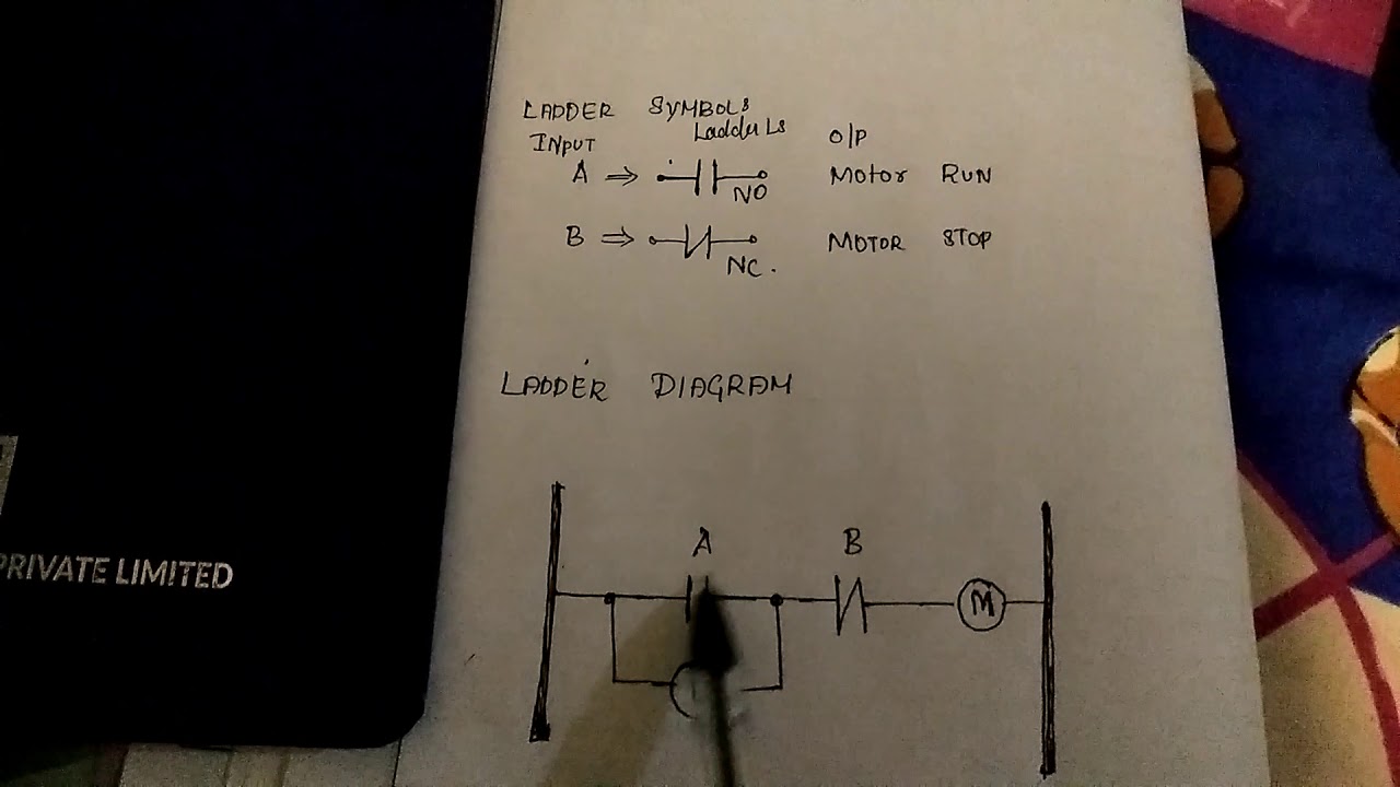 Ladder logic to switch on and off the motor