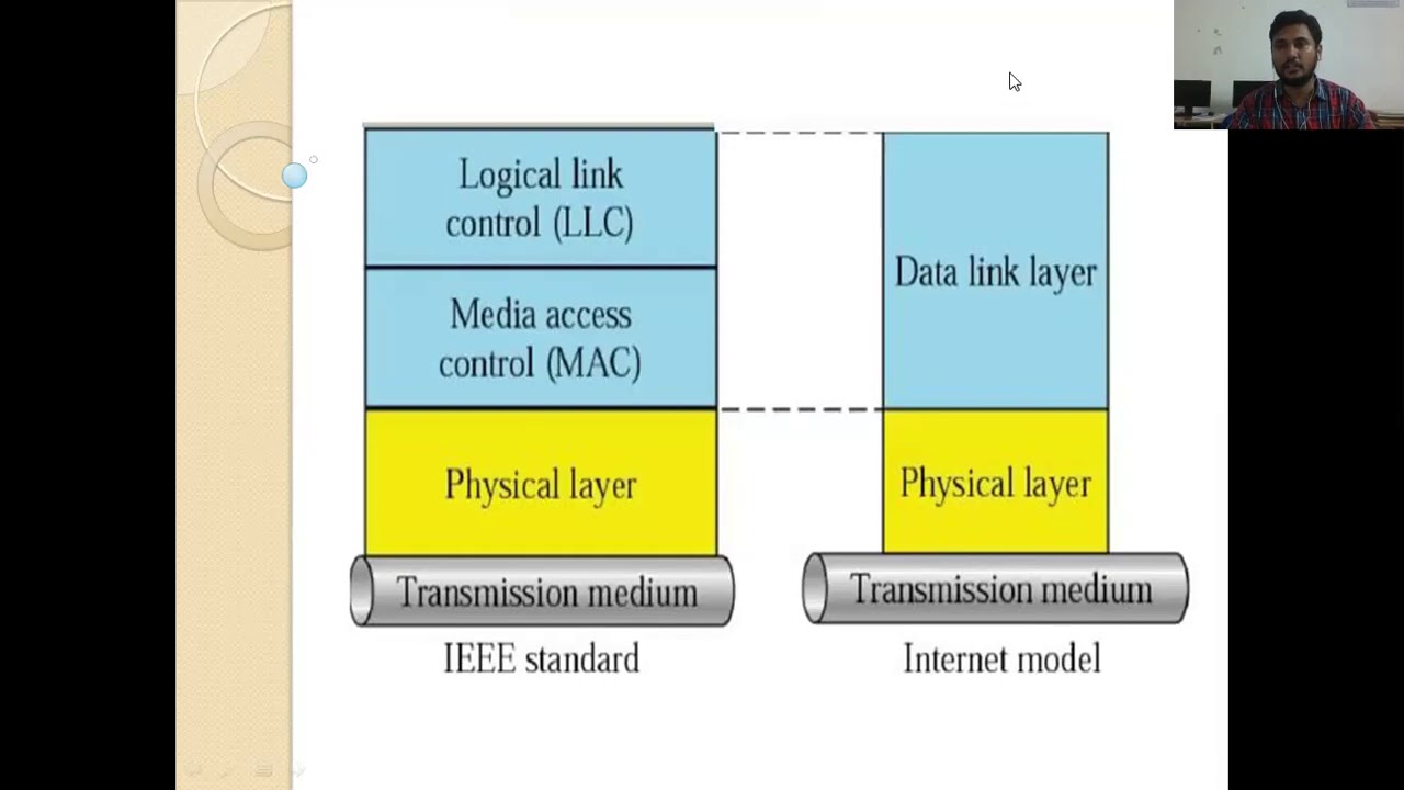 UNIT 2-PART 1(MOBILE COMPUTING)