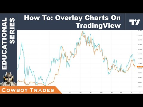 How To Compare Assets | Overlaying Charts In TradingView