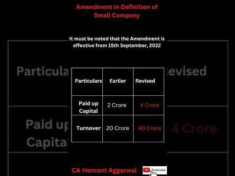 Small Company limit revised! Amendment in definition of Small Company! CA Hemant Aggarwal🙏
