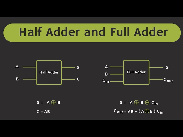 Understanding Half Adders and Full Adders: A Comprehensive Guide | Galaxy.ai | Galaxy.ai