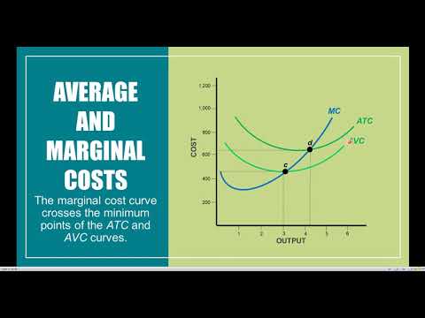 ECO 2023 Microeconomics -- Chapter 7.08: Cost Curve Shapes in the Short Run