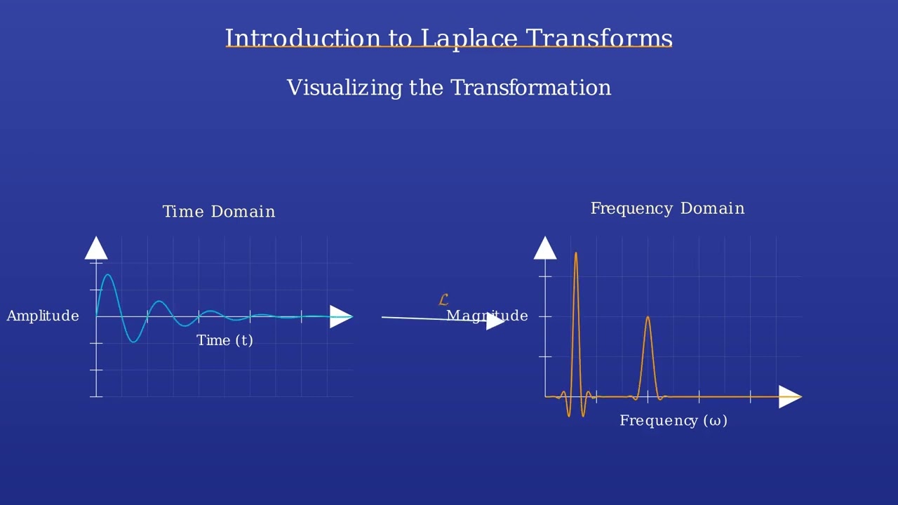 Laplace Transforms Simplified |  Control Systems | Process Control | Differential Equations