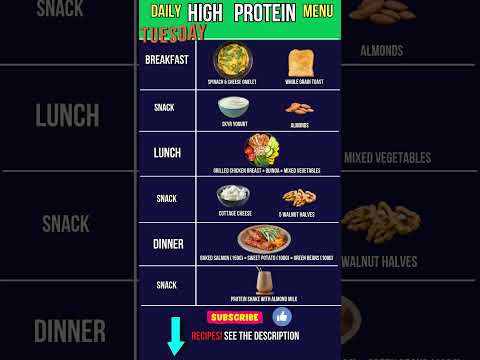 3-Day High-Protein Meal Plan for Weight Loss | High Protein diet | High Protein Foods