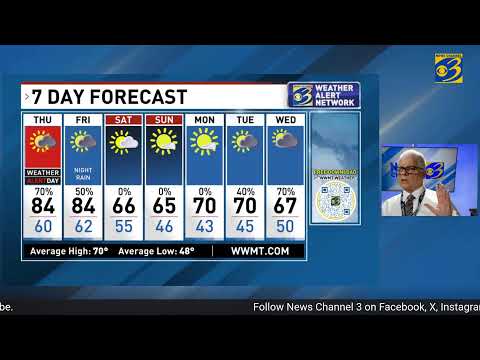 LIVE Weather Update