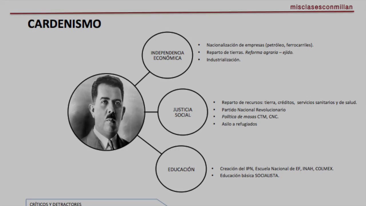 CARDENISMO en 15 min