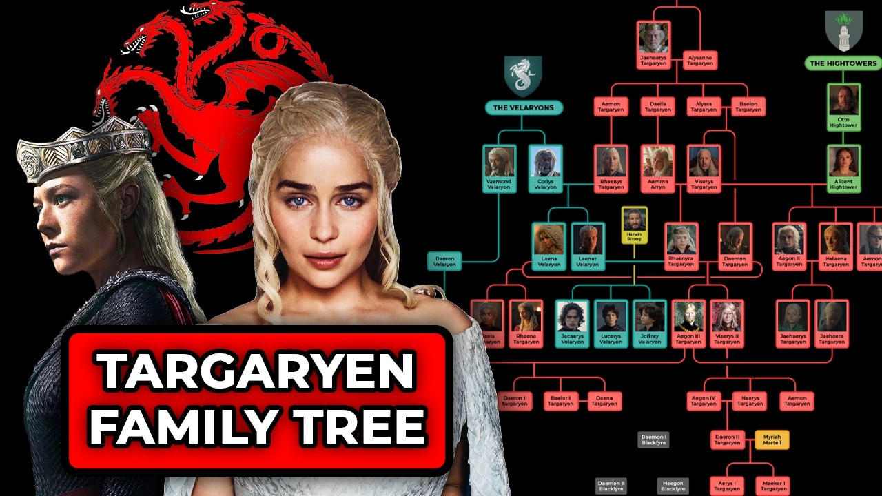 The Complete Targaryen Family Tree EXPLAINED