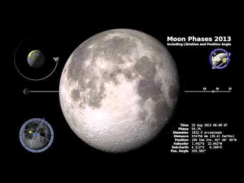 NASA’s Moon Phases for 2013 – News and Views