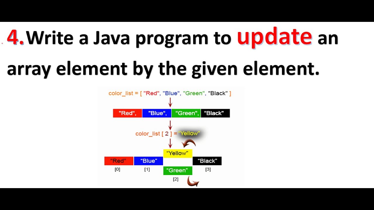 Updating Array Element in ArrayList | Java ArrayList Modification