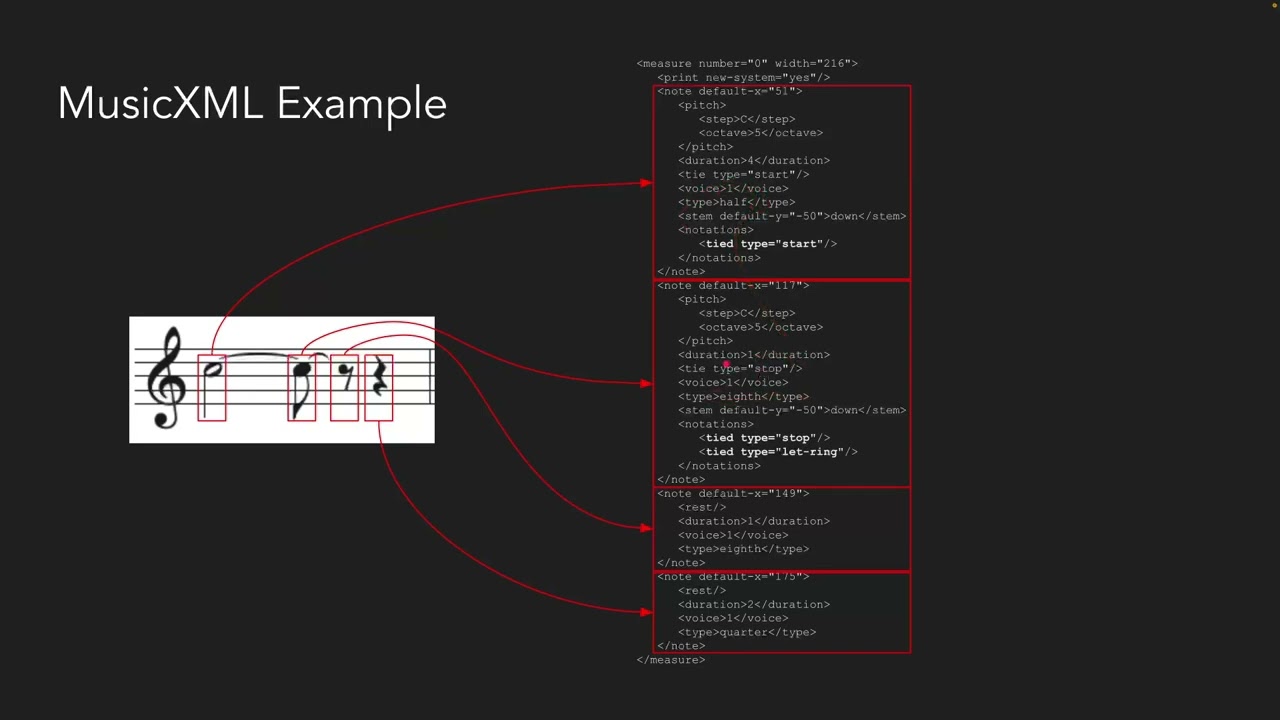 MoonPiano Tutorial: MusicXML vs MIDI