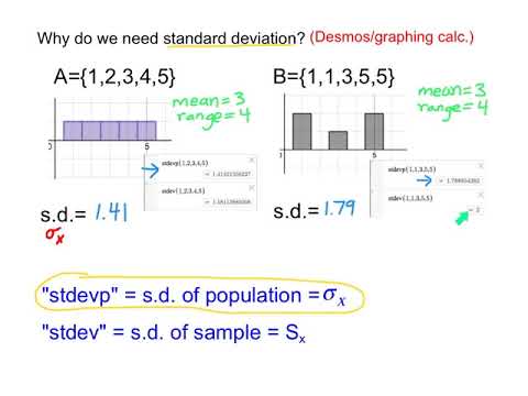 11.4 - Standard Deviation (using Desmos)