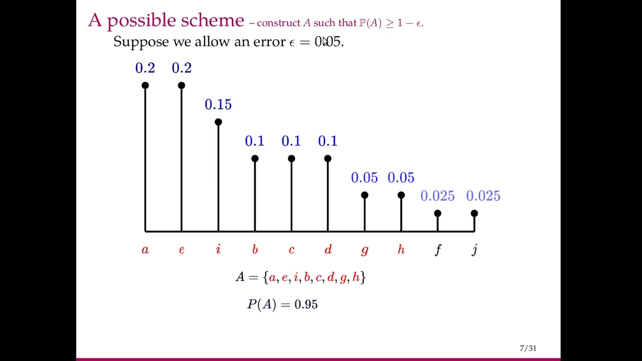 Lecture 1 - Data Compression