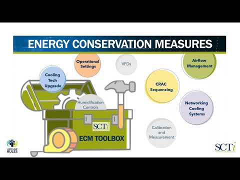 Energy Conservation Measures
