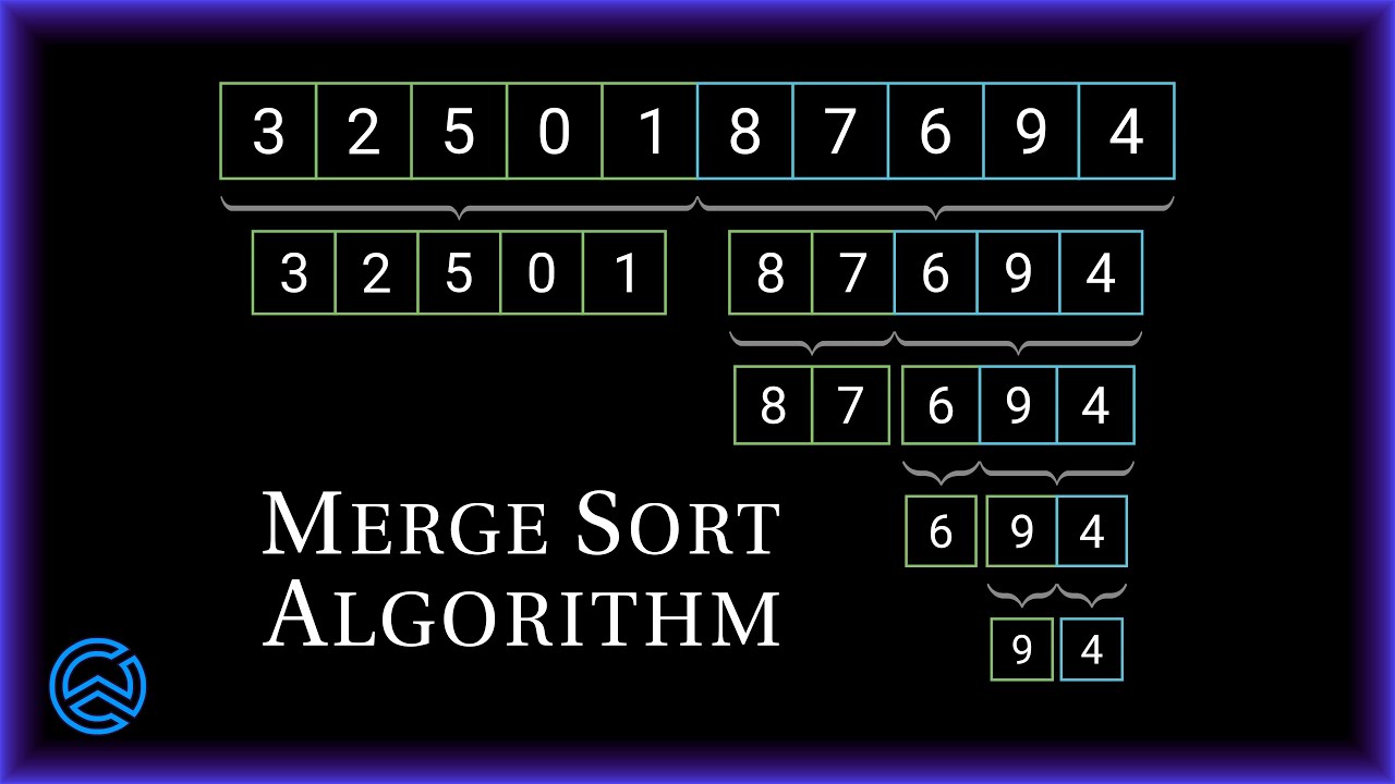Merge Sort Algorithm