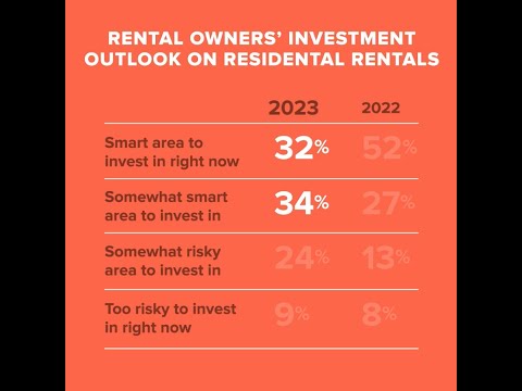 Rental Owners’ and Property Managers’ Growth Plans Could Be Misaligned [The Lookout]