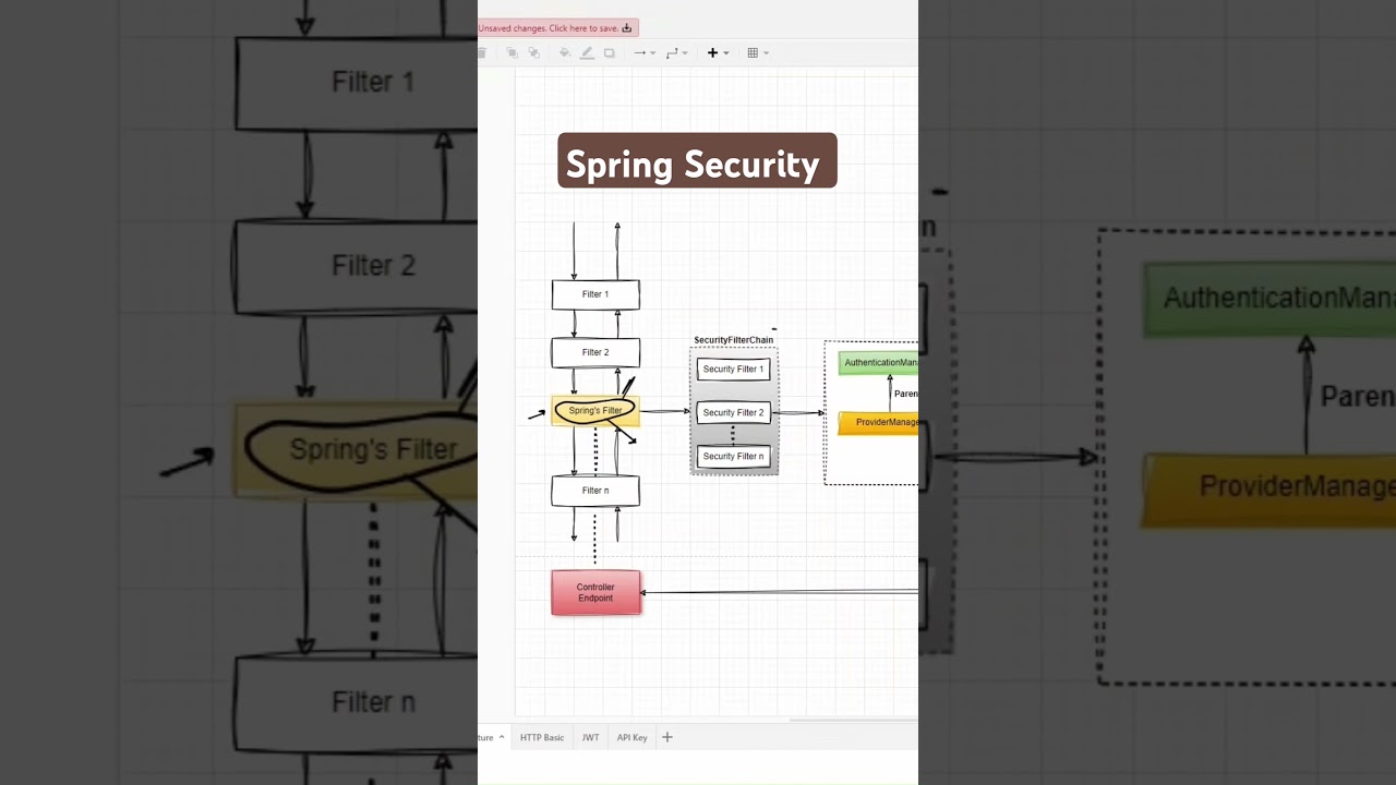 #springboot #security #springsecurity #java #coding #programming #shorts #codingexplained