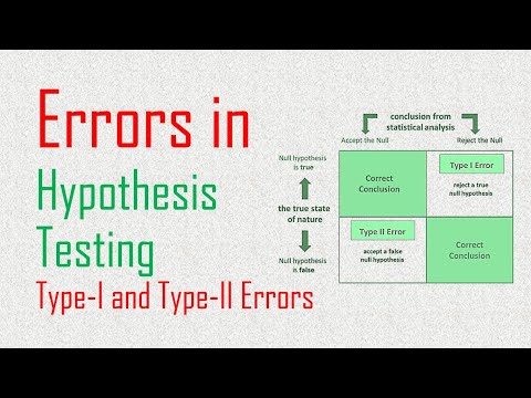Errors in Hypothesis Testing: Type 1 and Type 2 Errors Video Lecture ...