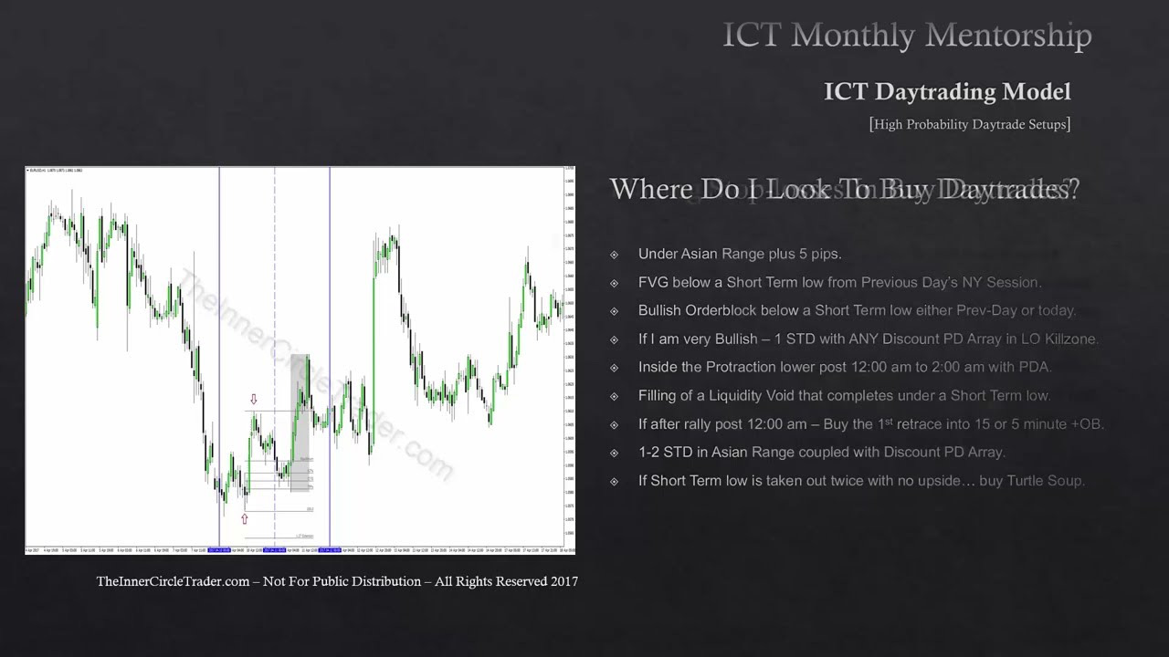 Mastering High Probability Daytrade Setups: A Comprehensive Guide | Galaxy.ai
