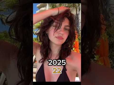 Wonder Woman movie Cast (2017-2025) #shortsfeed #viralshorts #ages