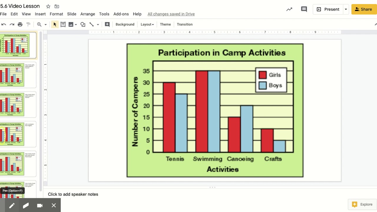 Double Bar Graph Component - Google Slides