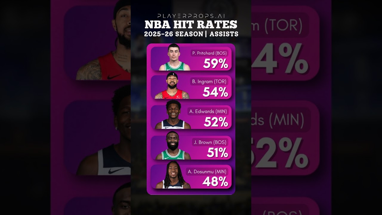 NBA Assist Hit Rates You Need to Notice 👀