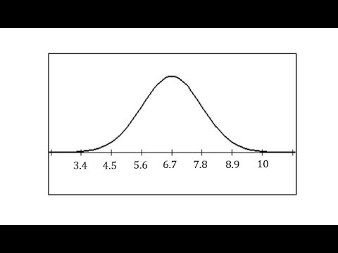 Normal Distribution: Number of Data Values Between, Greater Than, Less ...