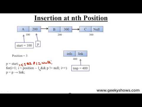 Learn Insertion at nth Position in Singly Linked List Hindi - Mind Luster