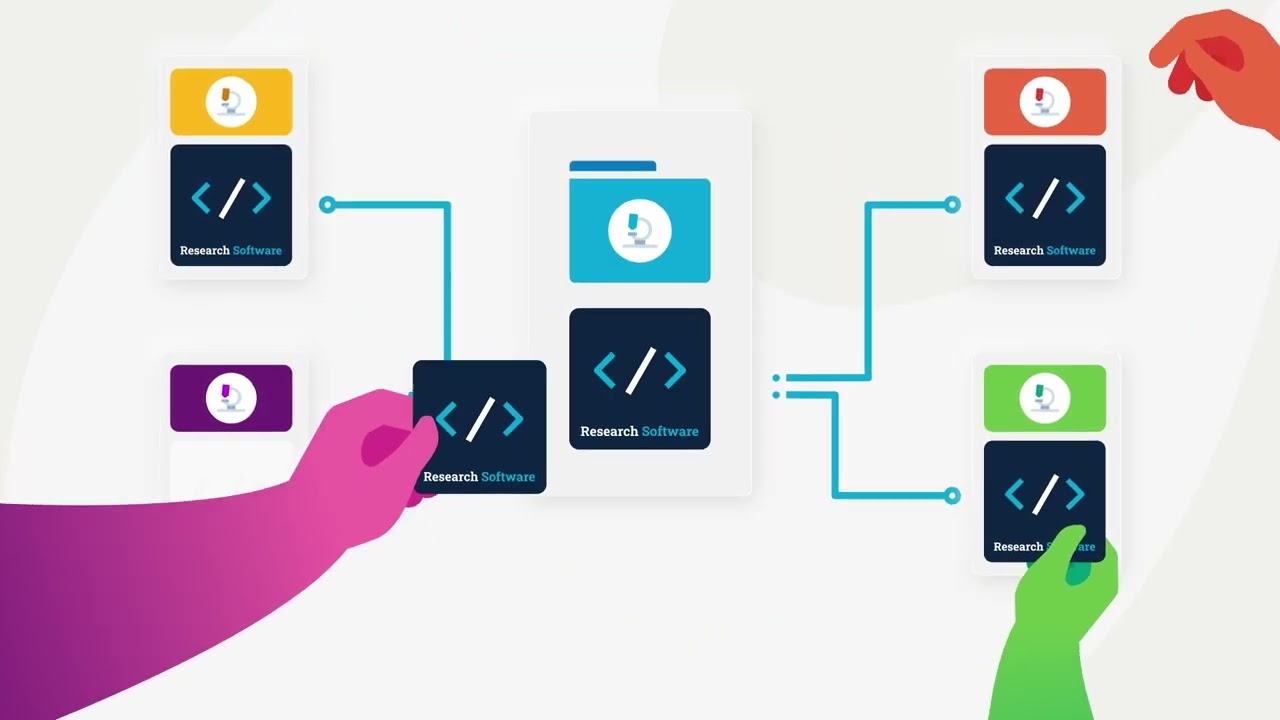 What is a Software Management Plan?