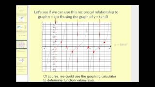 Graphing the Cotangent Function | Channels for Pearson+