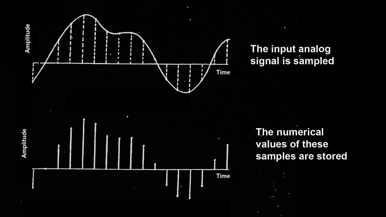The basics of digital audio