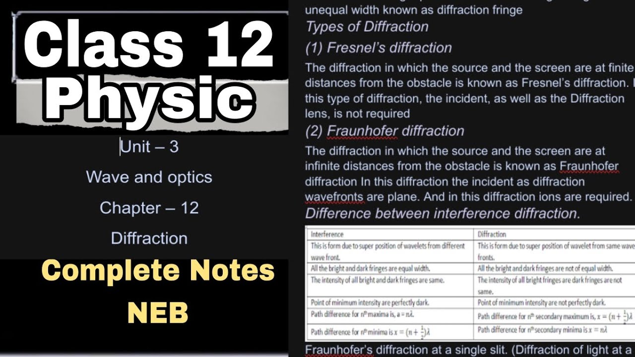 NEB Class 12 Physic Unit 3 Wave and Optics Chapter 12 Diffraction Complete Notes | Class 12 Physic