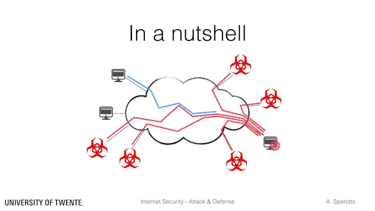 DDoS, Reflection and Amplification - Introduction