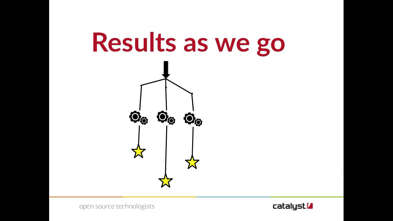 Practical Python Async for Dummies