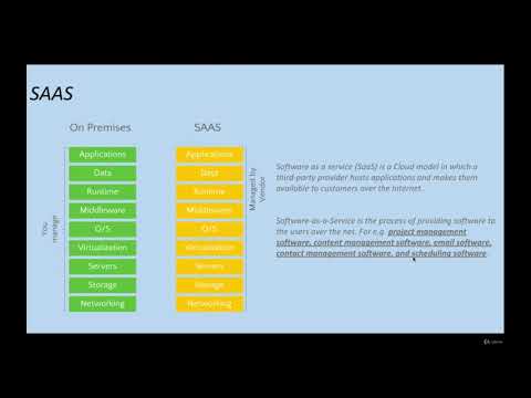 SAAS - What is Software as a Service in cloud computing
