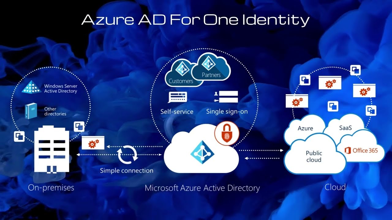 Identity For All Apps Built For - https://ptf-student-hackathon-august.devpost.com/