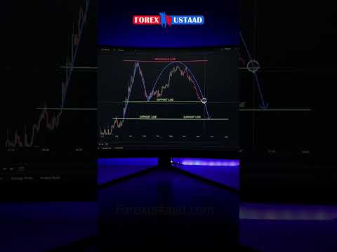 How to Trade on ADAM and EVE pattern #trading #forextrading #strategy #pattern
