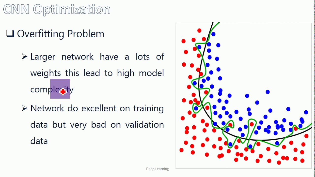 Deep Learning: Optimization Algorithms