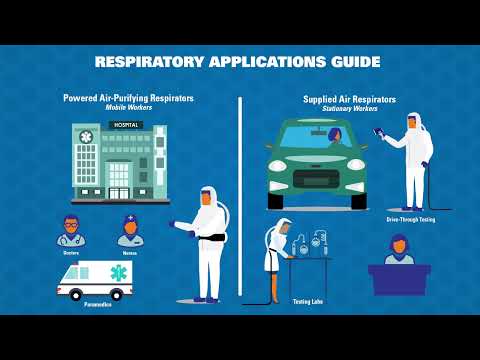 Respiratory Applications⎜Powered Air-Purifying Respirator (PAPR) vs. Supplied Air Respirator (SAR)