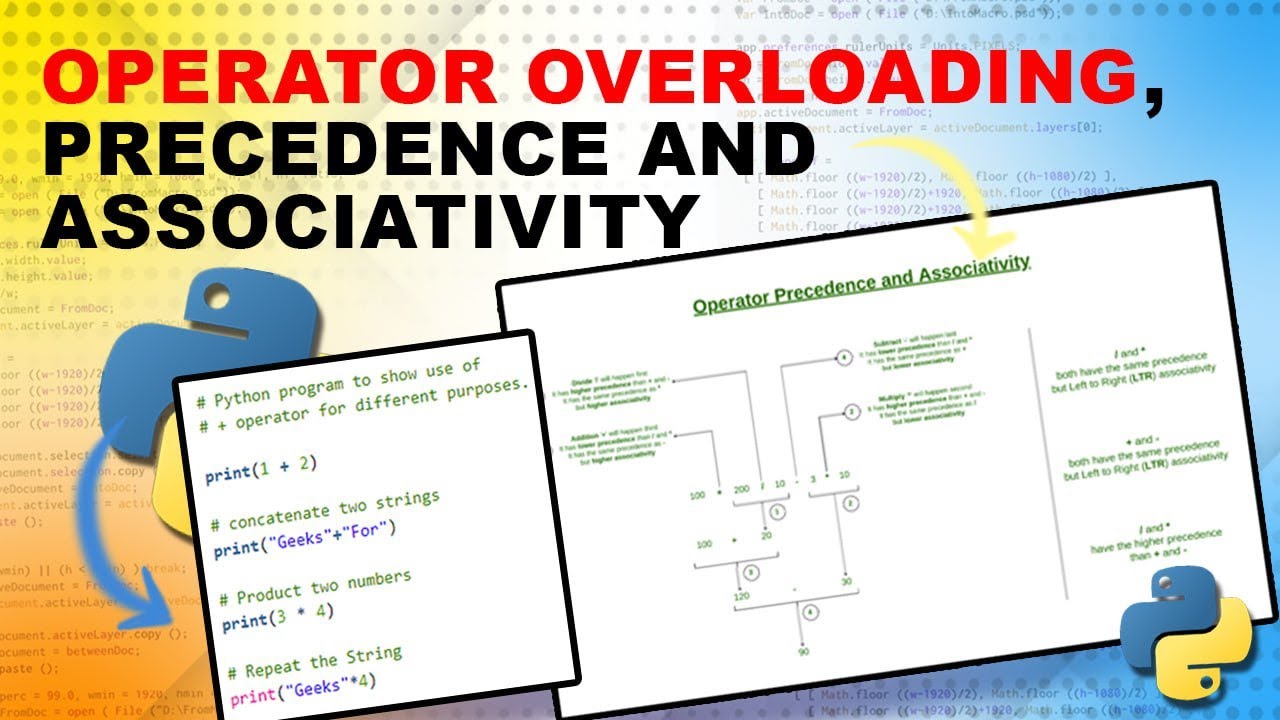 Operator Overloading, Precedence & Associativity in Python - Ep 01 | Python Hub