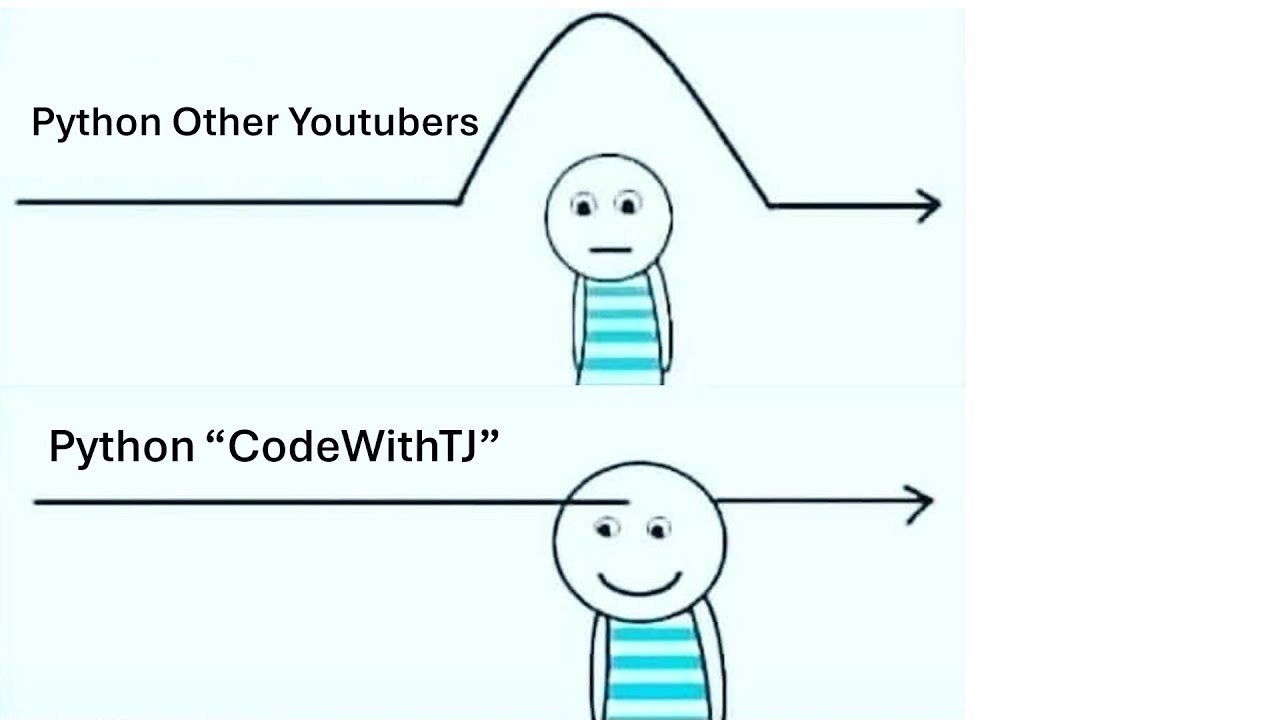 write a python program to use the built in function len to check the length of a string