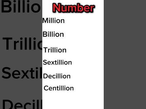 how many zeros in million billion and trillion | how many zero |number #short#shorts#maths #number