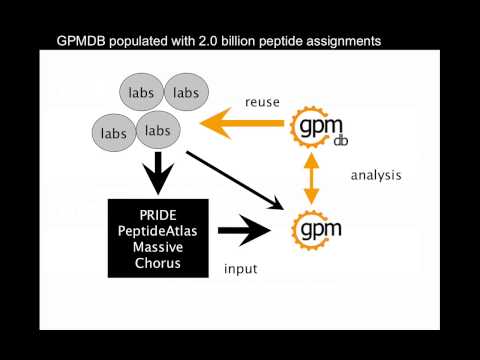 Ron Beavis: Nucleotide and Amino Acid Variants in Proteomics: Cause & Effect